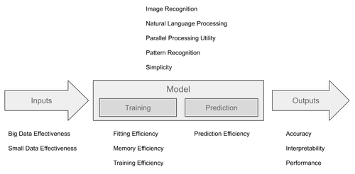 Model Categories — The Science of Machine Learning & AI