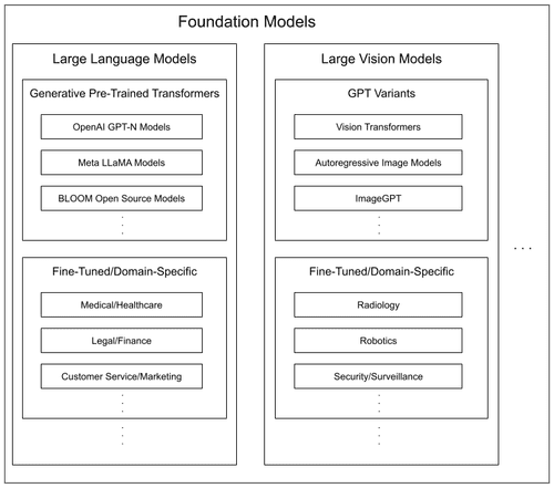 Large Language Models — The Science of Machine Learning & AI