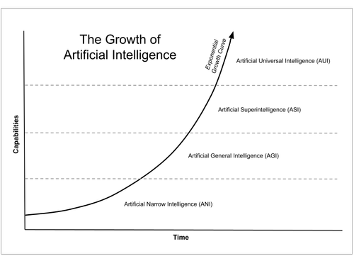 The Accelerating Evolution of Artificial Intelligence — The Science of ...