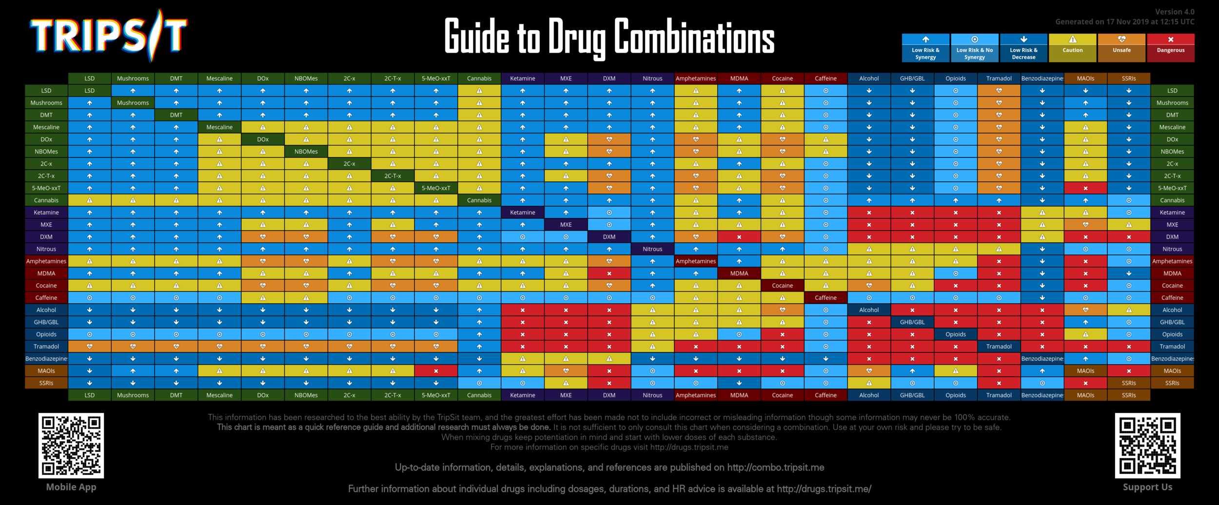 DMT Drug Information — DanceWize NSW
