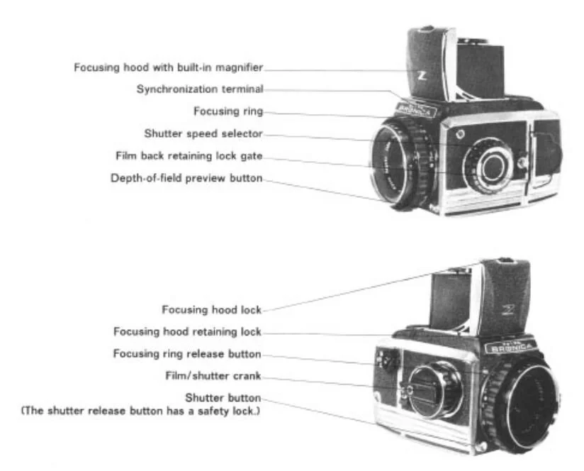Life in Squares – The Bronica S2A — Jeremy Mudd Photography