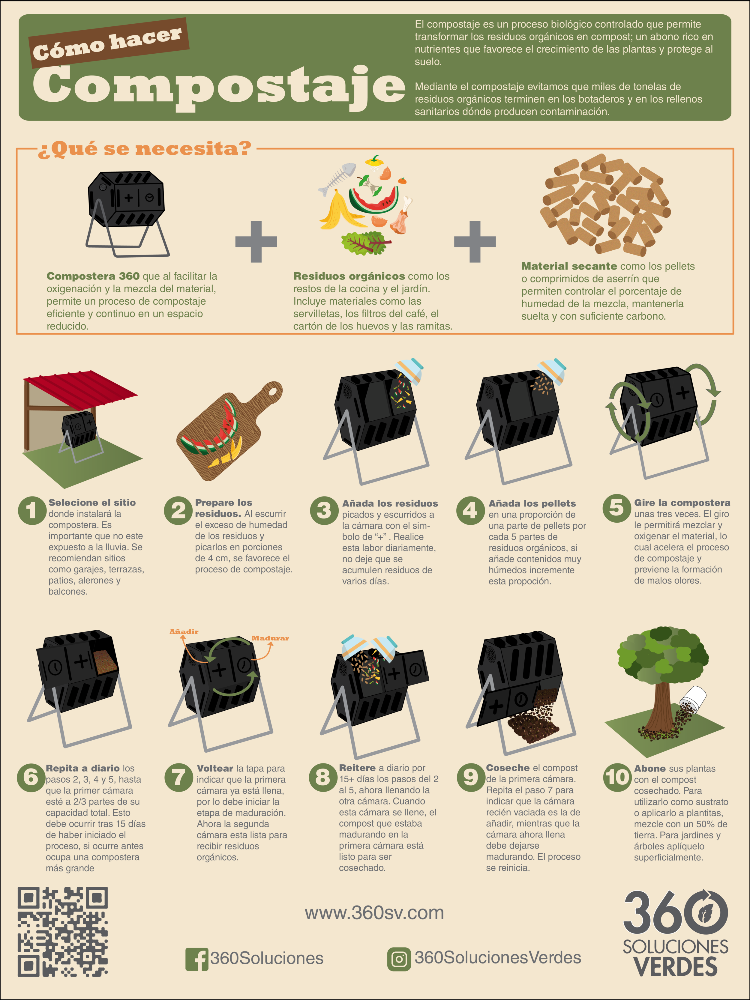 Cómo hacer compostaje: Infografía — 360 Soluciones Verdes