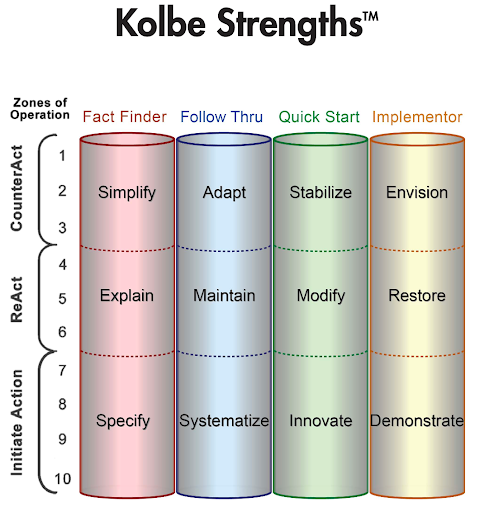 The Difference Between 'Working Together' and 'Winning Together' — The Instinctive Advantage