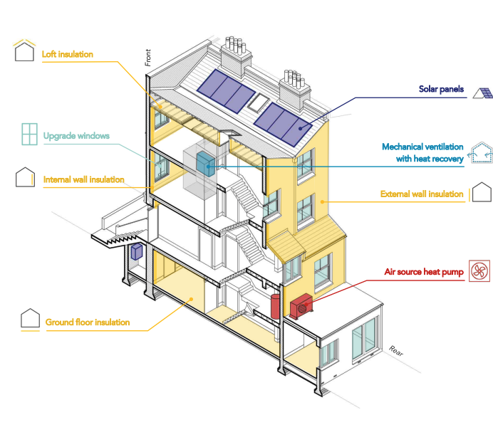 Refurbishment vs. Retrofit: A Homeowner’s Guide to Sustainable ...