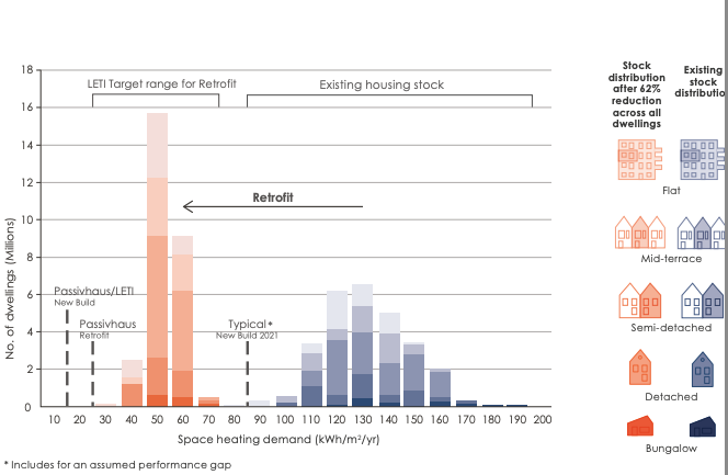 Refurbishment vs. Retrofit: A Homeowner’s Guide to Sustainable ...
