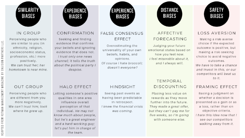 Breaking Out of Bias — Envision Partners LLC