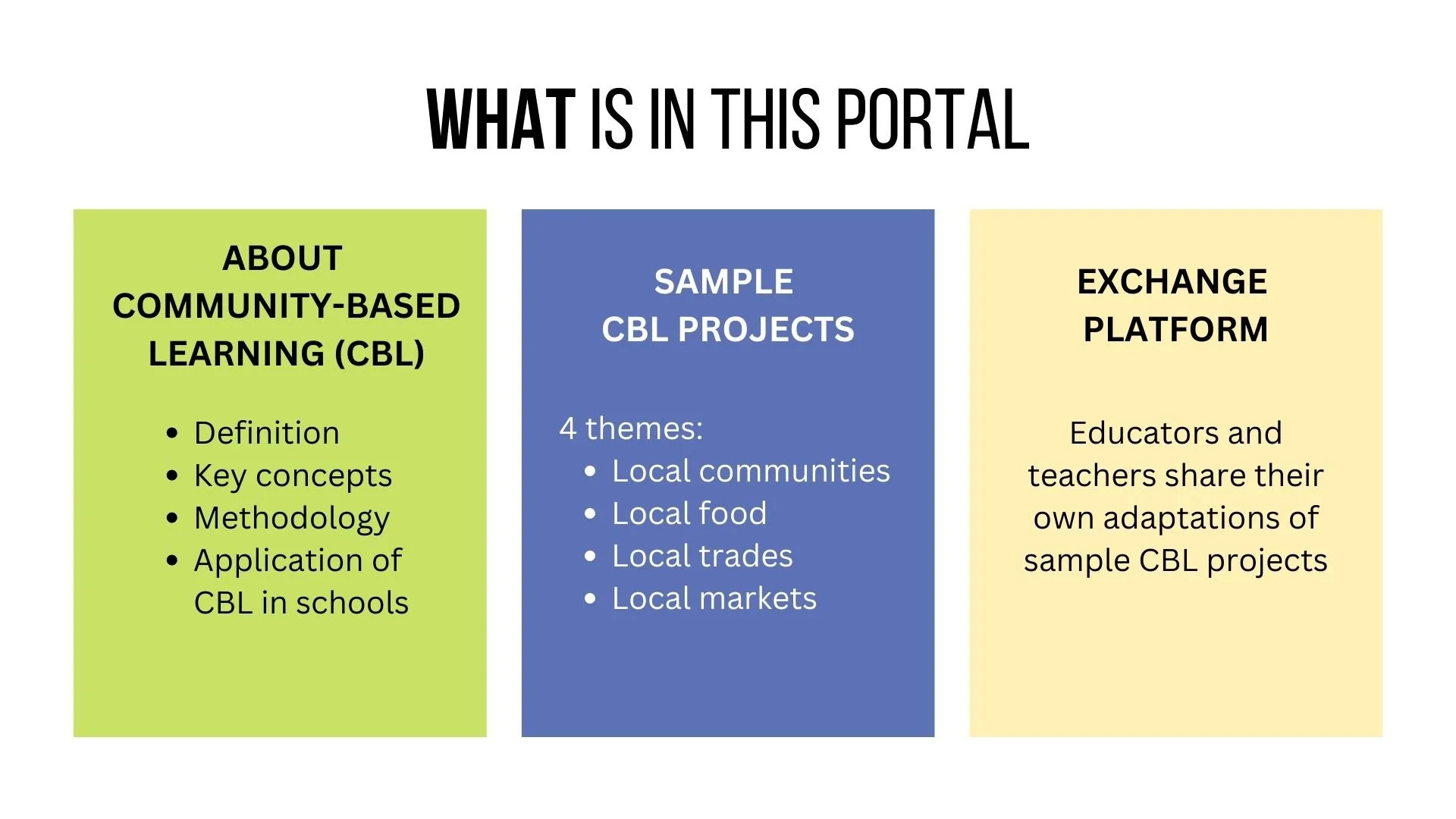 CLAP - Community-based Learning — Arts-ED