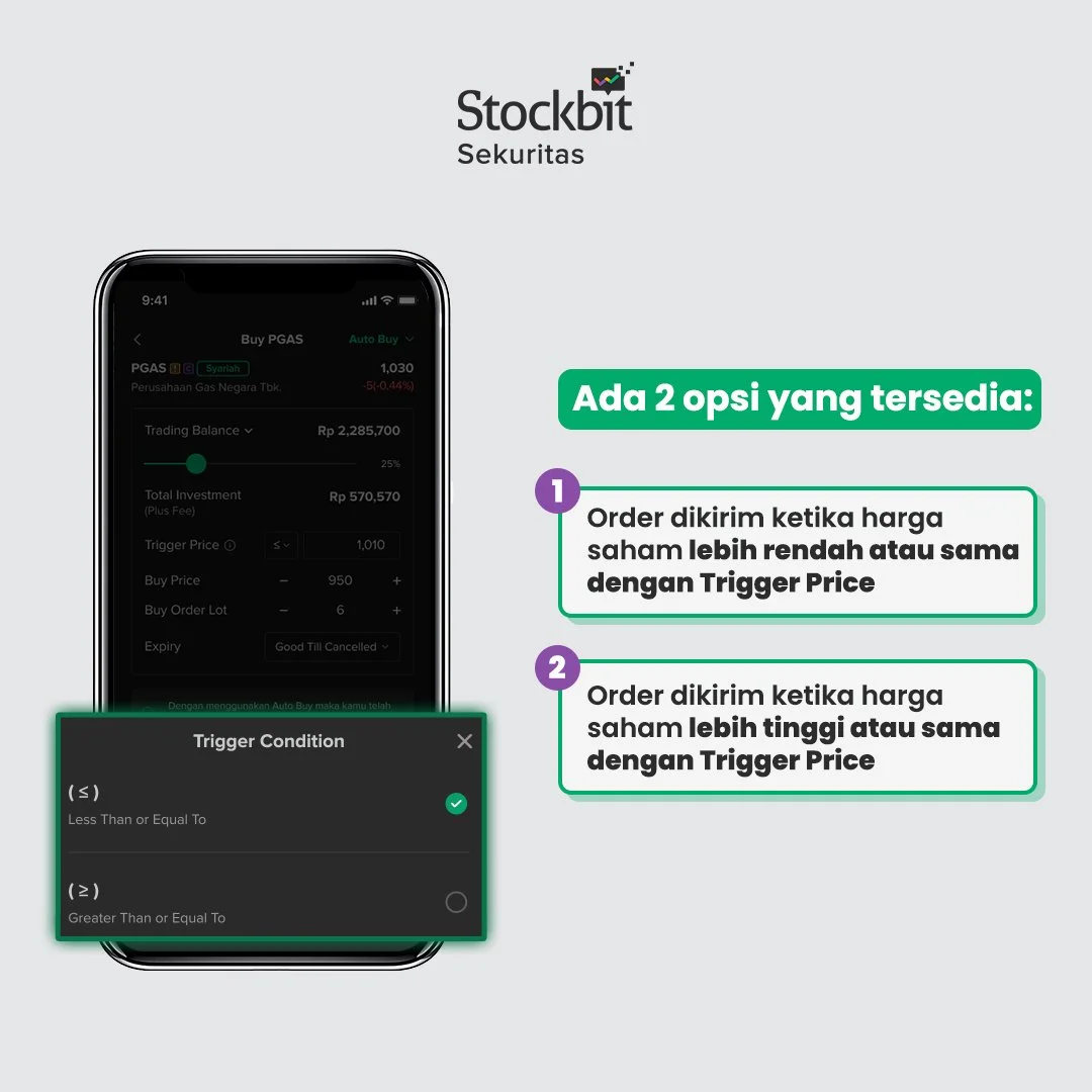 Auto Order: Solusi Trading Saat Sibuk Beraktivitas — Stockbit Snips ...
