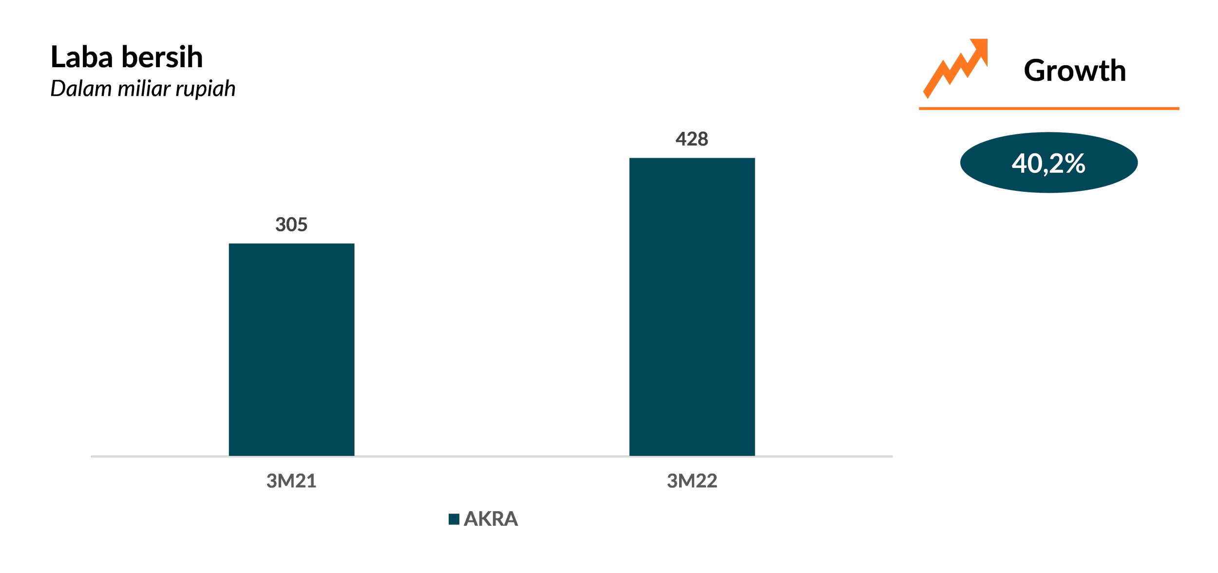 📈 Asumsi Makro RAPBN 2023: Target Pertumbuhan 5,3%-5,9% — Stockbit ...
