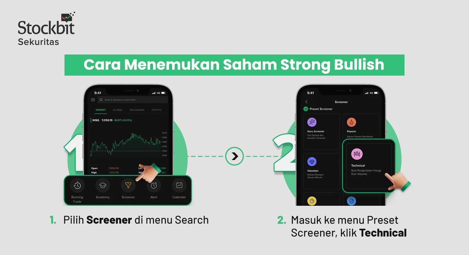 Temukan Saham dengan Tren Strong Bullish Pakai 2 Fitur Ini di Stockbit ...