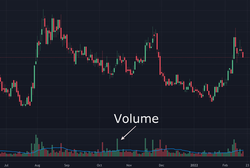 7 Indikator Analisis Teknikal Saham Yang Paling Populer — Stockbit Snips | Berita Saham