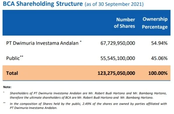 Gimana Perkembangan Saham BBCA sampai Hari Ini — Stockbit Snips ...