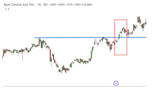 Cara Menggunakan Indikator Volume Saham dan Strateginya — Stockbit ...