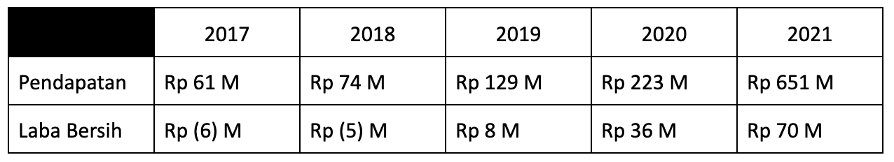Cara Beli Saham PT Zyrexindo Mandiri Buana Tbk — Stockbit Snips ...