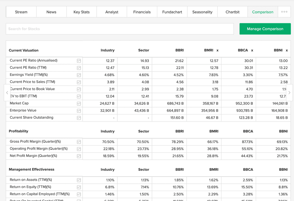 Pengertian PBV Saham : Rumus Perhitungan dan Contohnya — Stockbit Snips ...