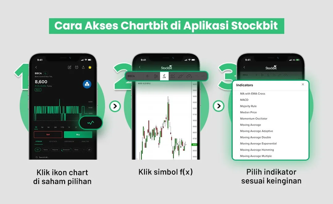 Investasi Lebih Percaya Diri, Periksa Dulu Pakai Chartbit! — Stockbit ...
