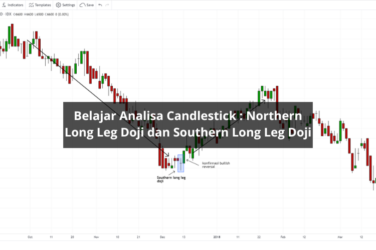 Belajar Analisa Candlestick : Northern Long Leg Doji dan Southern Long ...