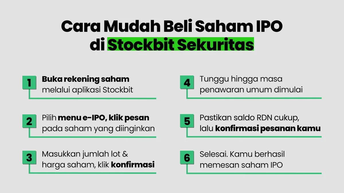 Apa itu IPO? Pengertian, Mekanisme, dan Cara Beli Saham IPO — Stockbit ...