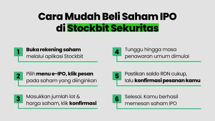 Apa itu IPO? Pengertian, Mekanisme, dan Cara Beli Saham IPO — Stockbit ...