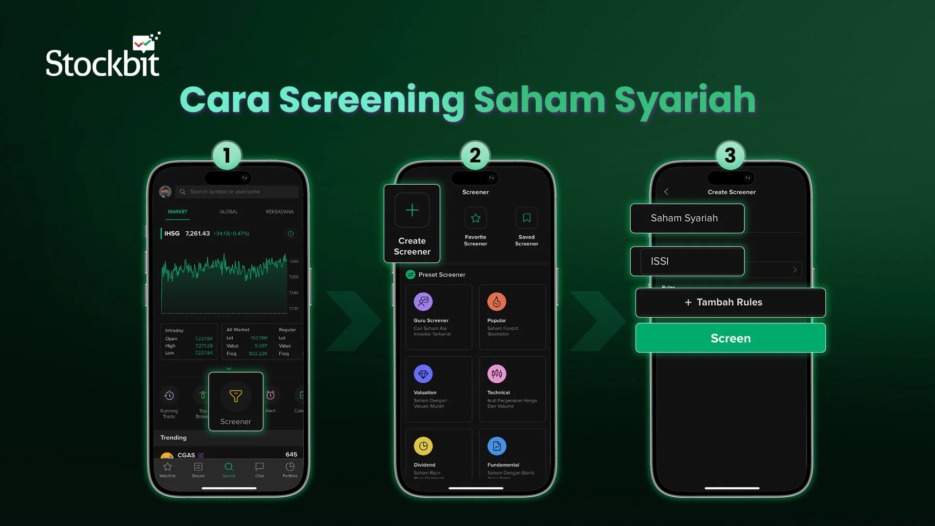 Begini Cara Screening Saham Syariah di BEI — Stockbit Snips | Berita Saham