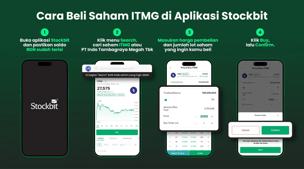 Saham ITMG Bergerak di Bidang Apa? Ini Penjelasannya! — Stockbit Snips ...
