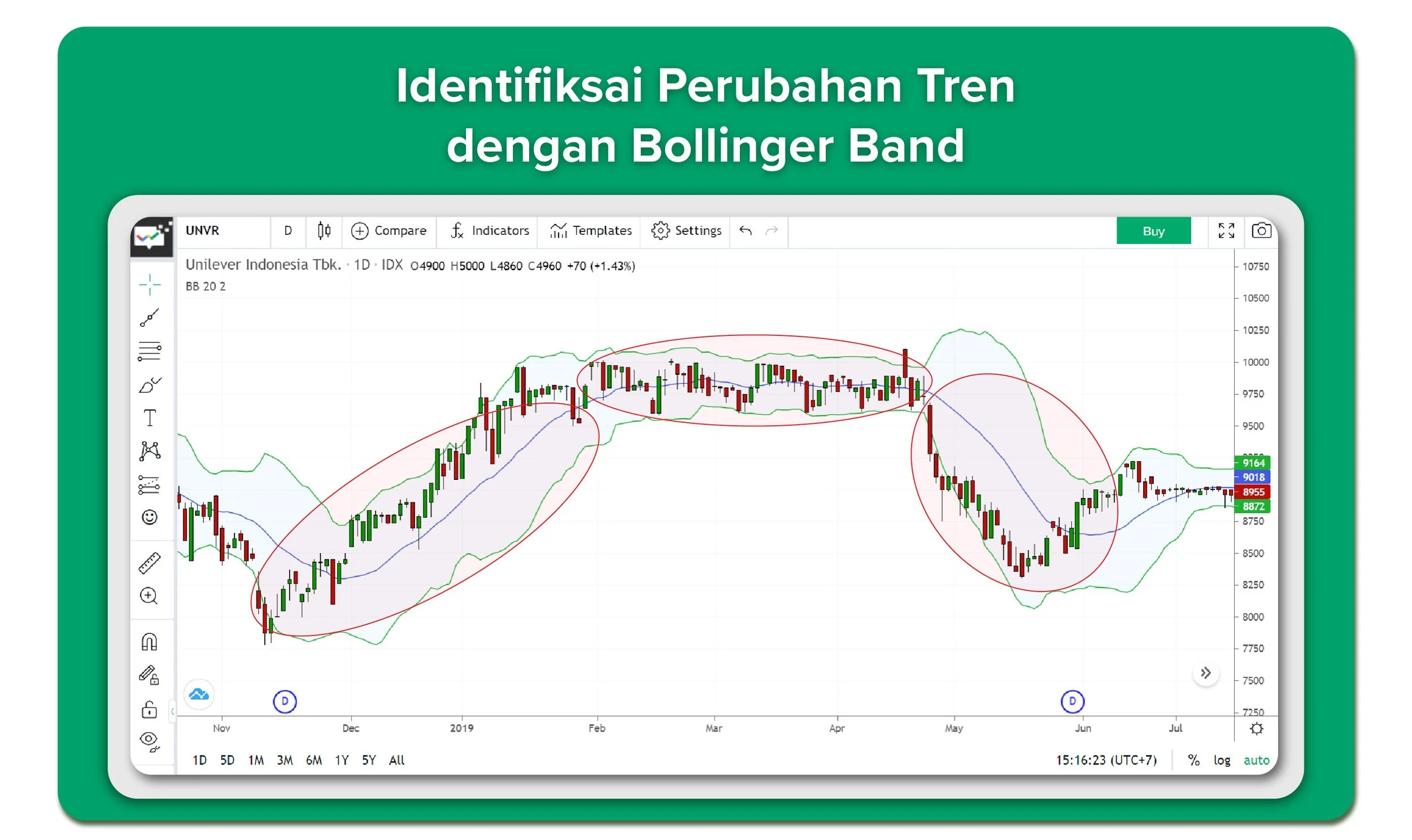 Cara Menggunakan Indikator Bollinger Bands Untuk Mendulang Cuan — Stockbit Snips | Berita Saham