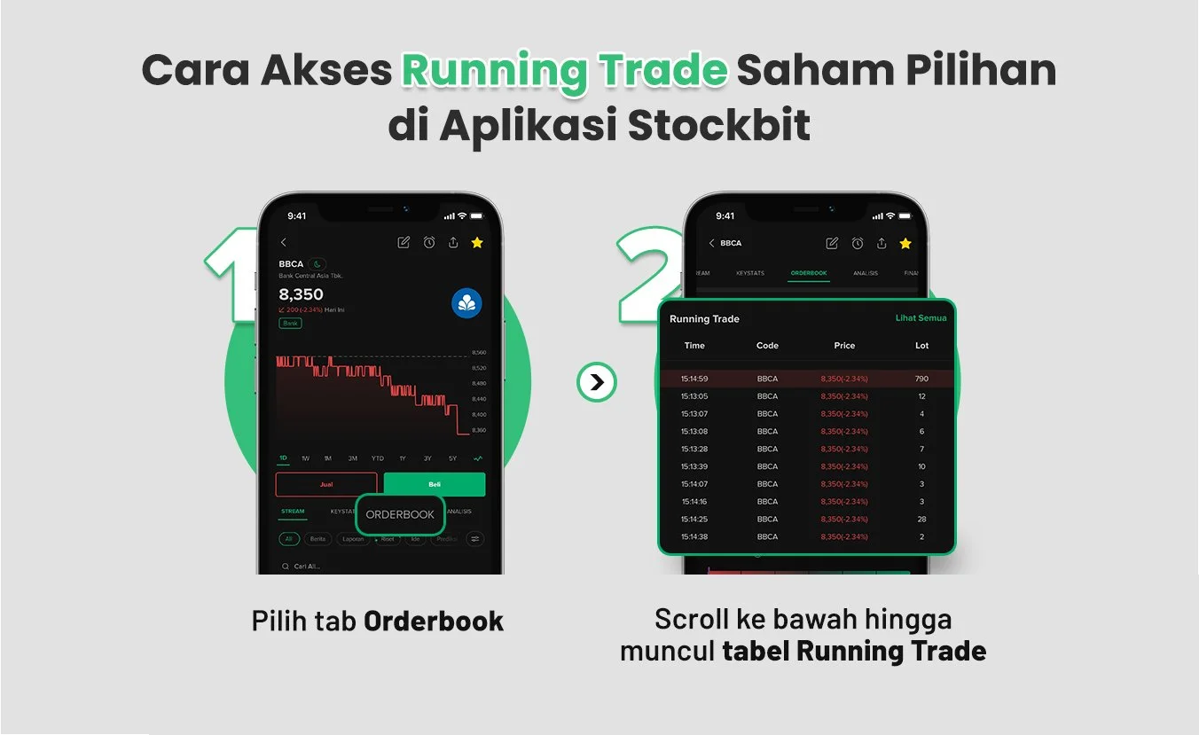 Periksa Dulu Pakai Orderbook Sebelum Jual-Beli Saham! — Stockbit Snips ...