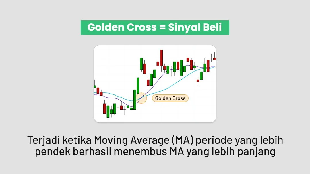 Investasi Lebih Percaya Diri, Periksa Dulu Pakai Chartbit! — Stockbit ...