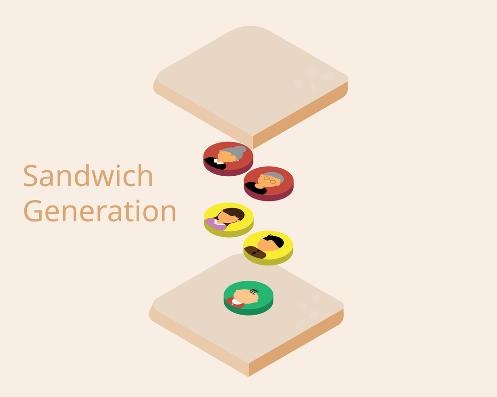 Pengertian Sandwich Generation dan Solusinya — Stockbit Snips | Berita ...