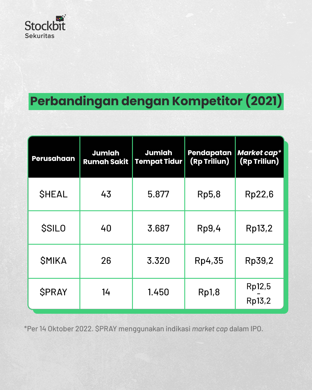 7 Saham IPO Bisa Dipesan di Stockbit! — Stockbit Snips | Berita Saham