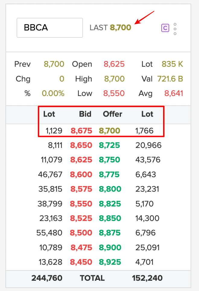 5 Penyebab Saham Tidak Bisa Dijual — Stockbit Snips | Berita Saham