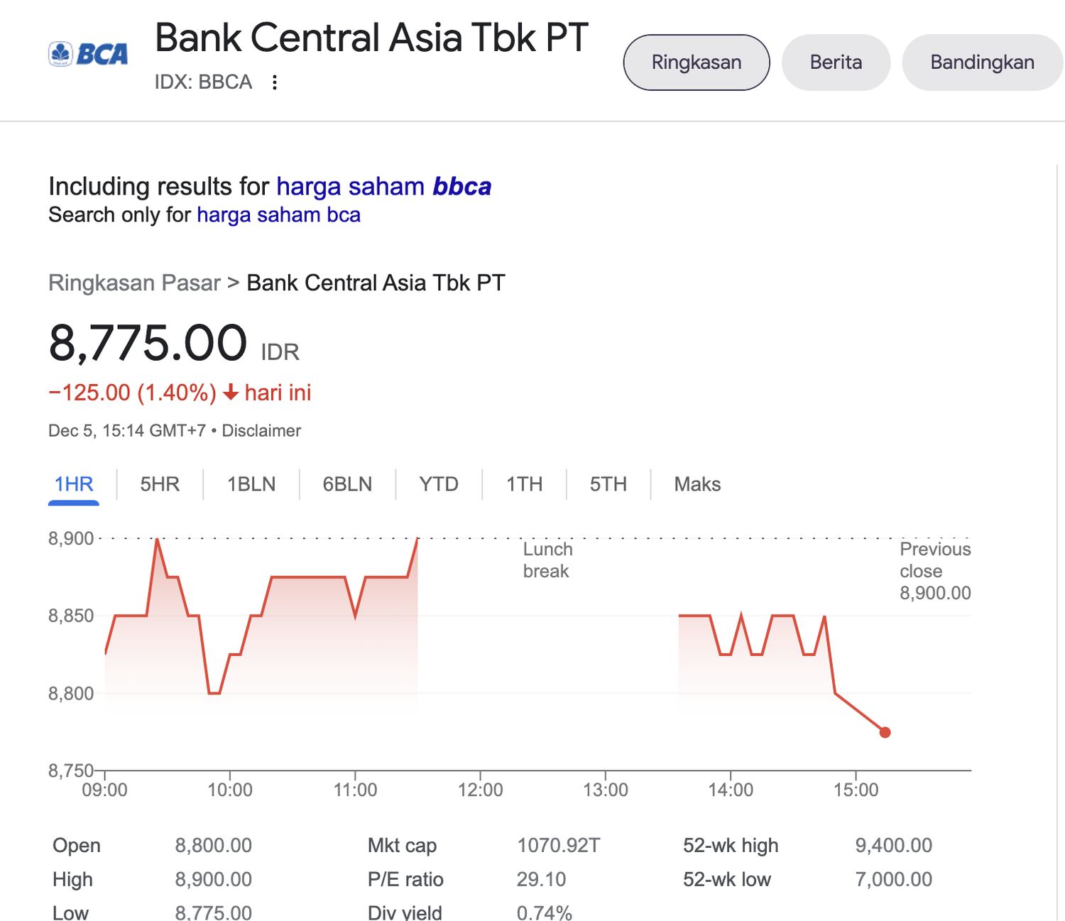 Segini Harga 1 Lot Saham BCA, Apakah Kamu Berminat? — Stockbit Snips | Berita Saham