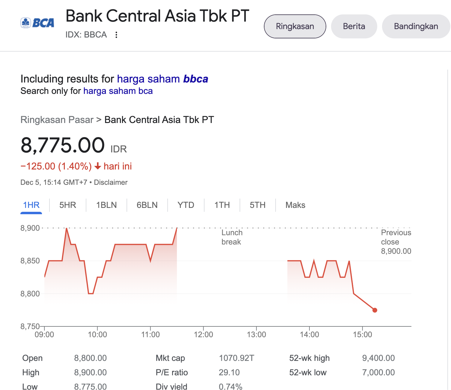 Segini Harga 1 Lot Saham BCA, Apakah Kamu Berminat? — Stockbit Snips ...