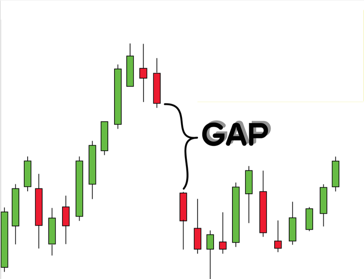 Penjelasan Gap Saham : Pengertian, Ciri, Jenis dan Strateginya ...