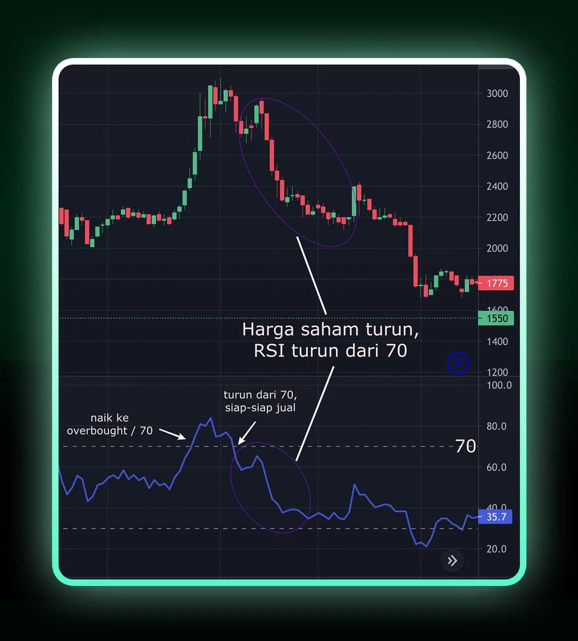 Indikator Saham Apa Saja? Ini 5 yang Populer! — Stockbit Snips | Berita Saham