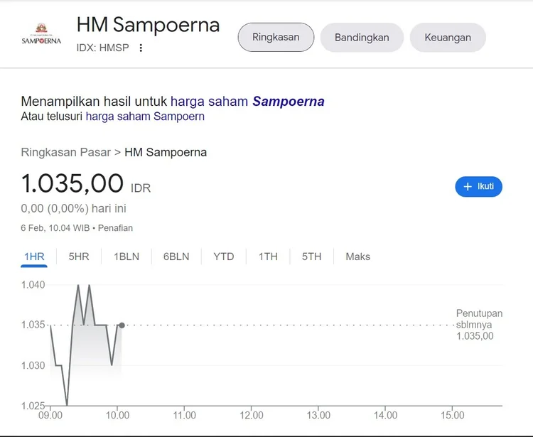 Segini Harga 1 Lot Saham Sampoerna, Apakah Kamu Berminat? — Stockbit Snips | Berita Saham