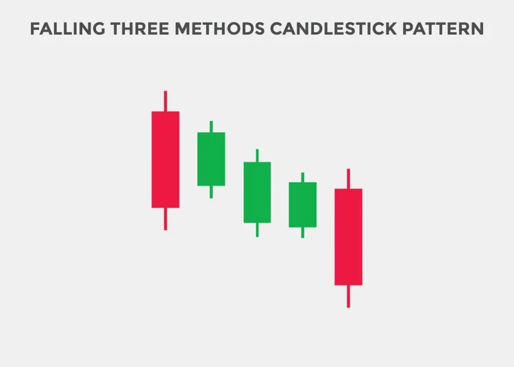 Belajar Analisa Candlestick : Rising Three Method dan Falling Three ...