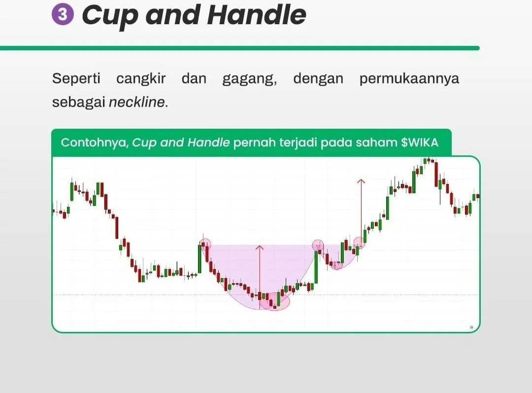 Simak Strategi Pola Cup And Handle Untuk Mendulang Cuan — Stockbit Snips | Berita Saham
