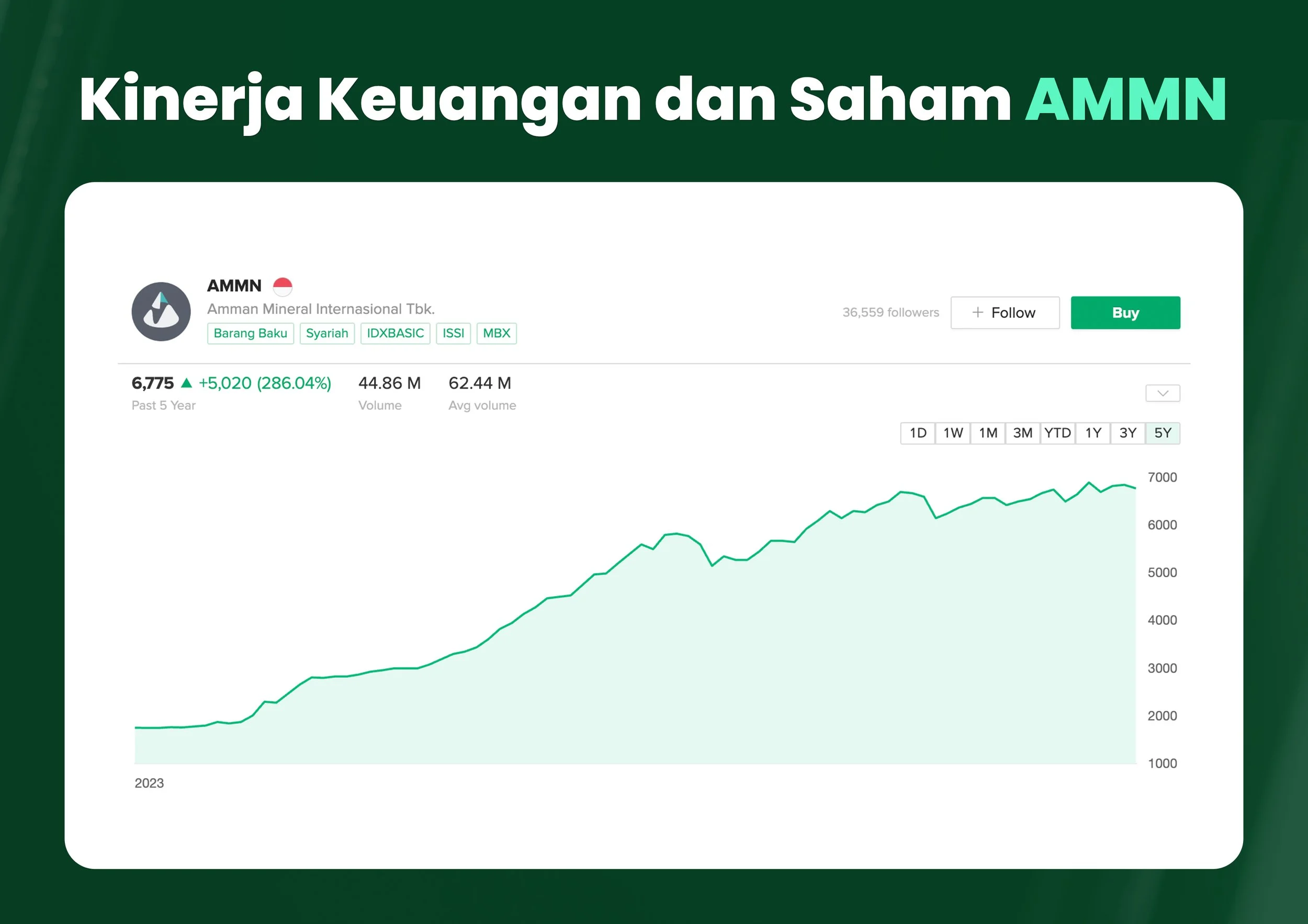 Saham AMMN Bergerak di Bidang Apa? Ini Penjelasannya! — Stockbit Snips ...