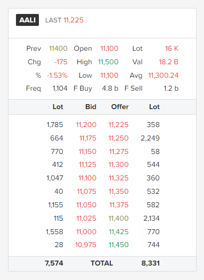 Cara Mudah Memahami Order Book Saham — Stockbit Snips | Berita Saham