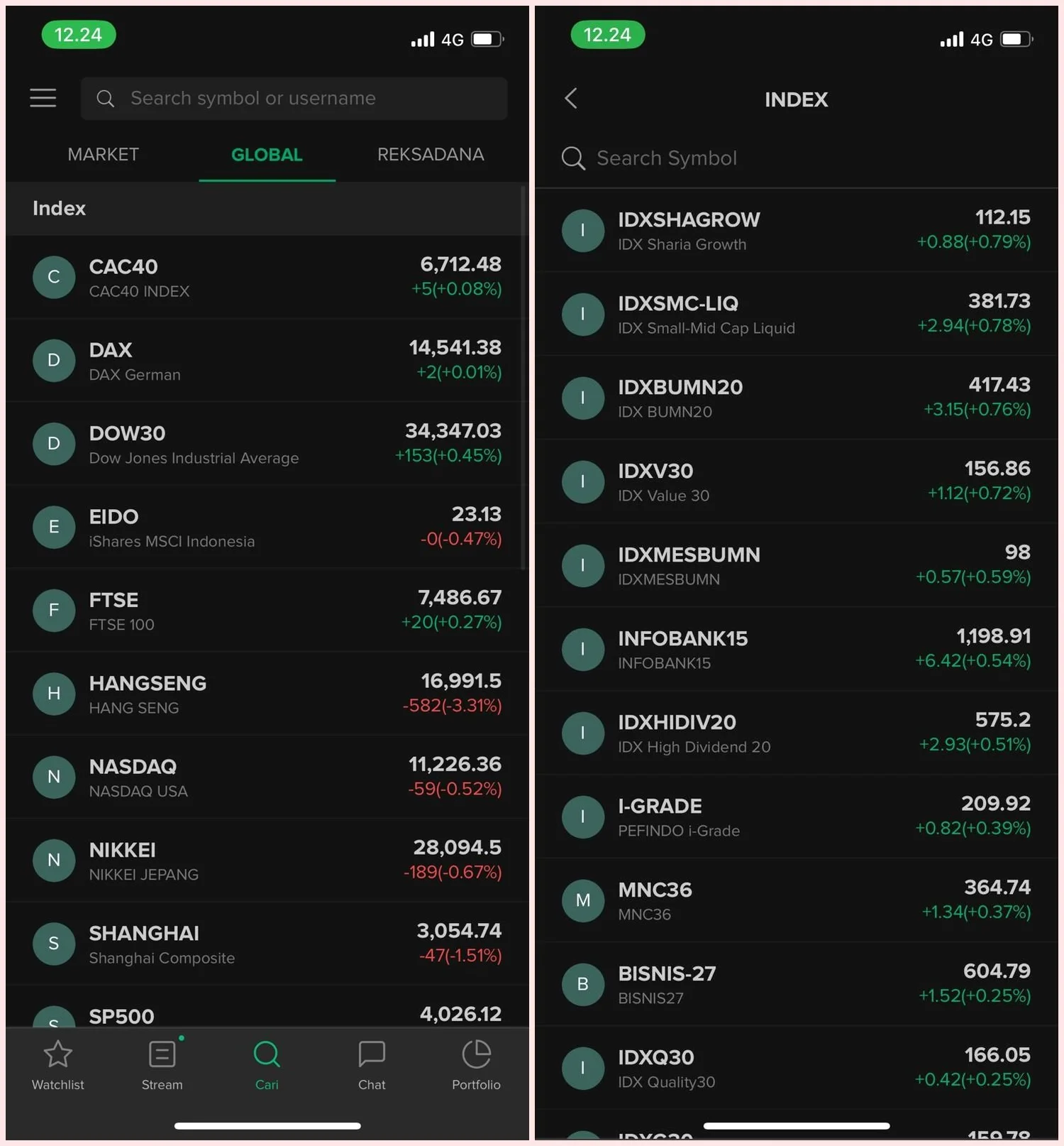 4 Jenis Indeks Saham Indonesia yang Harus Diketahui — Stockbit Snips ...