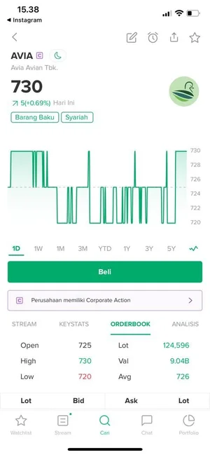 5 Langkah Cara Beli Saham di Bursa Efek — Stockbit Snips | Berita Saham