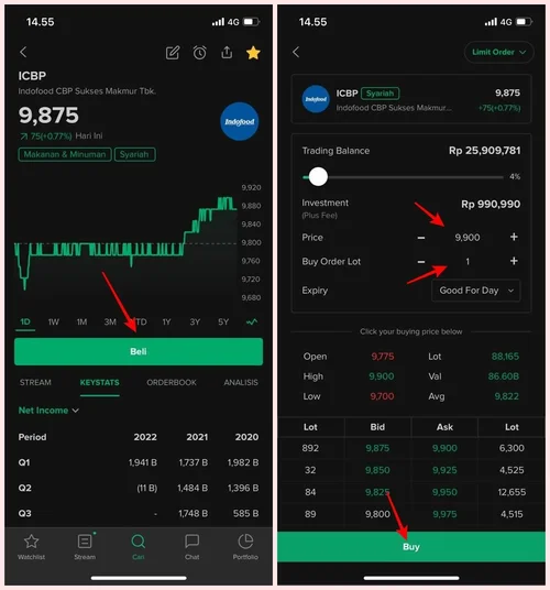 Apa Beda ICBP dan INDF? Begini Penjelasan Lengkapnya — Stockbit Snips ...