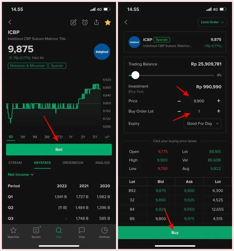 Apa Beda ICBP dan INDF? Begini Penjelasan Lengkapnya — Stockbit Snips | Berita Saham