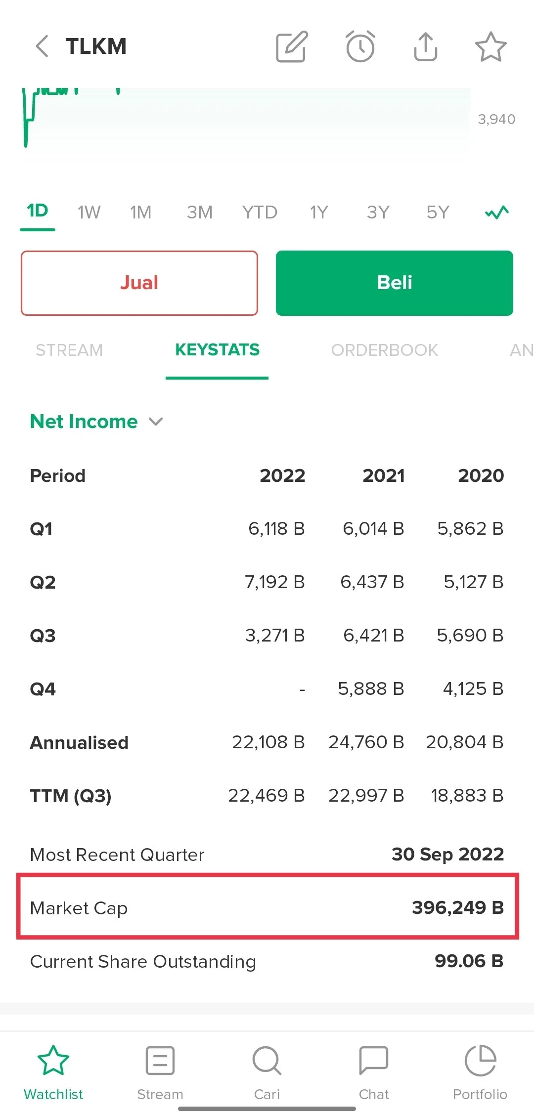 Apa itu Market Value of Equity: Pengertian, Rumus, dan Fungsinya ...