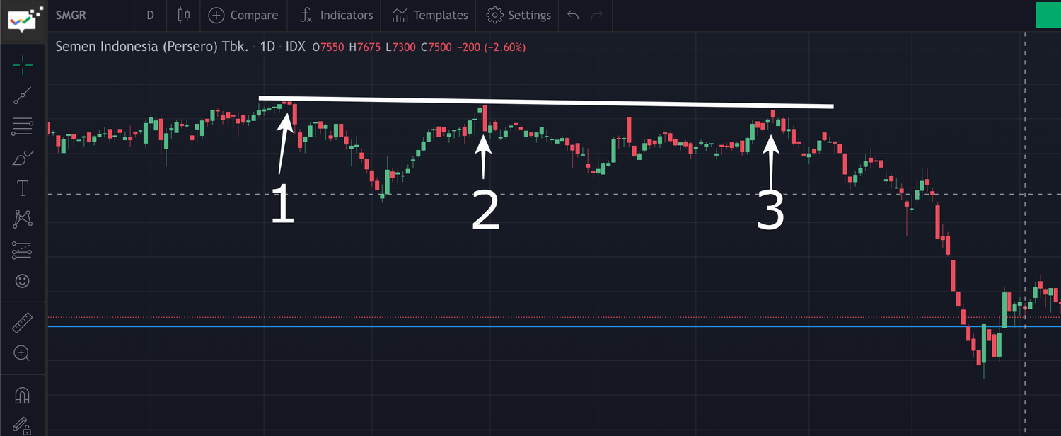7 Indikator Analisis Teknikal Saham Yang Paling Populer — Stockbit Snips | Berita Saham
