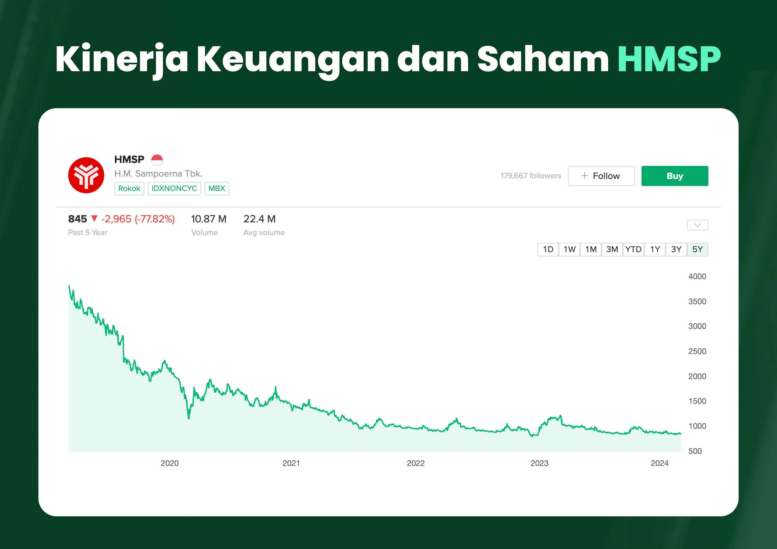 Saham HMSP Bergerak Di Bidang Apa? Ini Ulasannya! — Stockbit Snips ...