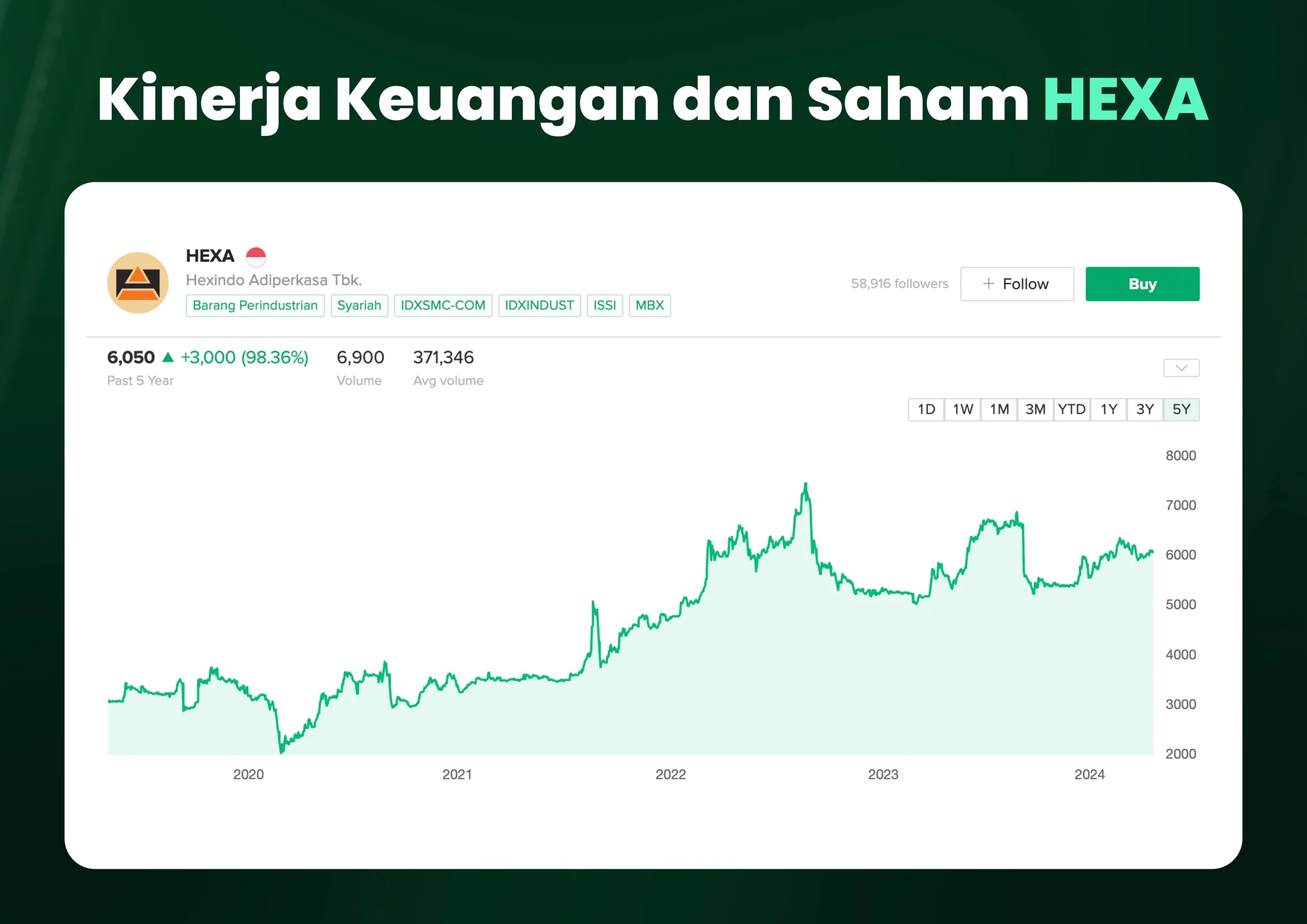 HEXA Saham Apa? Cek Profil Emiten Di Sini! — Stockbit Snips | Berita Saham