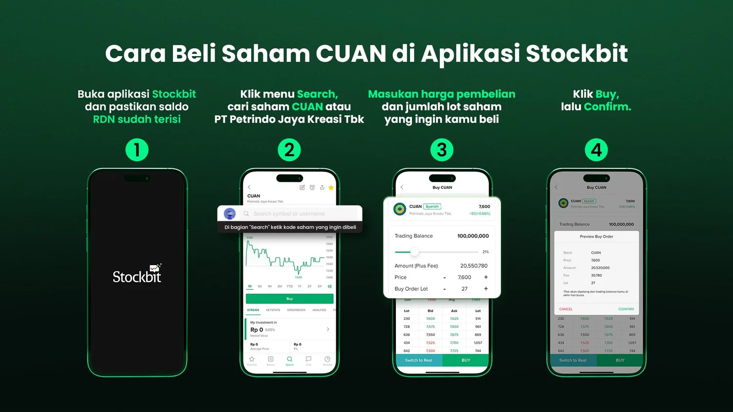 IPO Maret 2023, Berapa Harga Saham CUAN Hari Ini? — Stockbit Snips ...