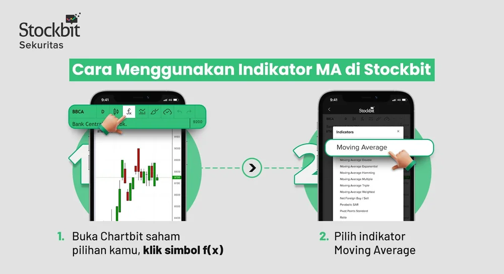 Temukan Saham dengan Tren Strong Bullish Pakai 2 Fitur Ini di Stockbit ...